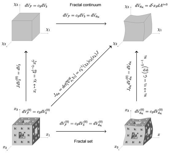 Fractal Fract Free Full Text Fractal Continuum Calculus Of Functions On Euler Bernoulli Beam