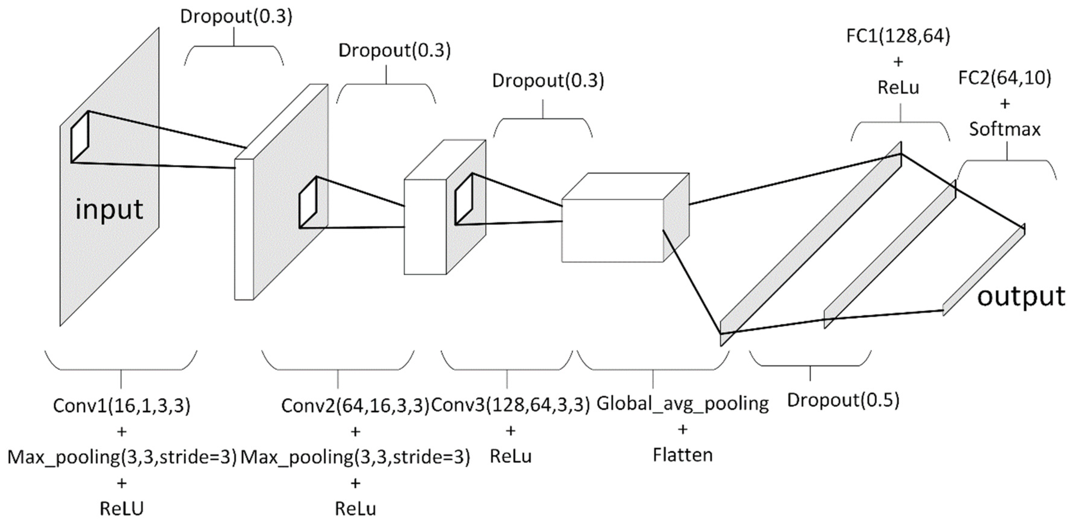 Fractal Fract Free Full Text Fractional Order Calculus Based Data Augmentation Methods For