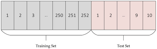 Fractal Fract Free Full Text Stock Prediction Model Based On Mixed