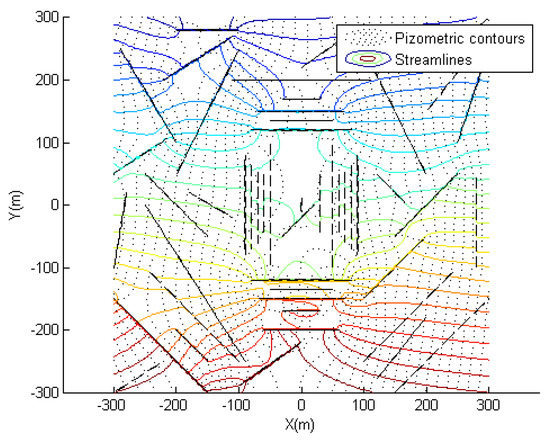 Fractals Flow Simulation for Groundwater Flow with Varying Apertures by ...