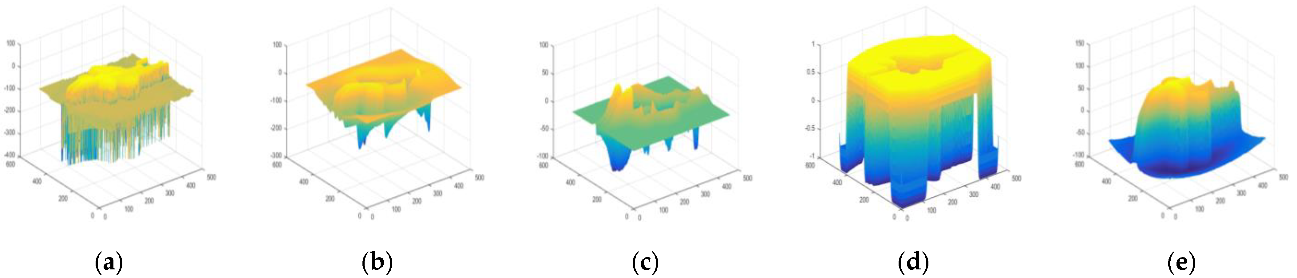 A Novel Adaptive Fractional Differential Active Contour Image Segmentation Method