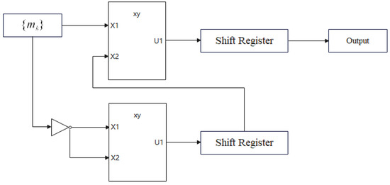 A Novel Nonlinear Pseudorandom Sequence Generator for the Fractal Function