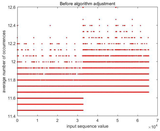 A Novel Nonlinear Pseudorandom Sequence Generator for the Fractal Function