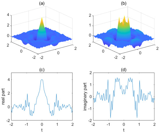 Fractal Fract Special Issue Recent Advances In Fractional Fourier Transforms And Applications