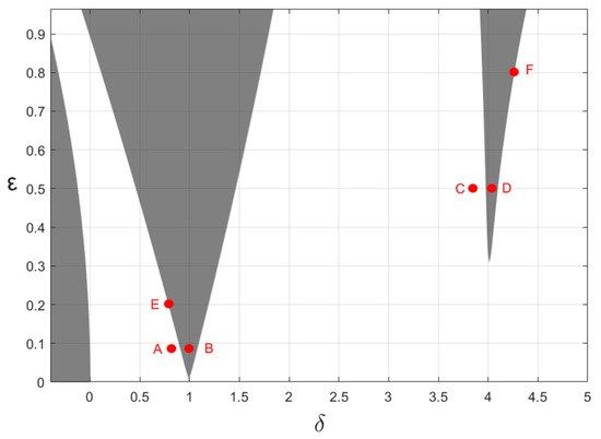 Stability Analysis of Fractional-Order Mathieu Equation with Forced ...