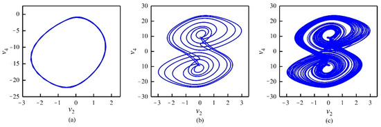 Fractal Fract Special Issue Recent Advances In Fractional Order Neural Networks Theory And
