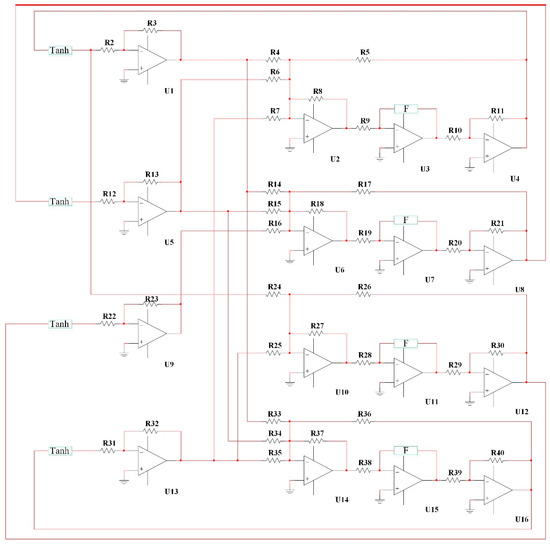 Fractal Fract Special Issue Recent Advances In Fractional Order Neural Networks Theory And