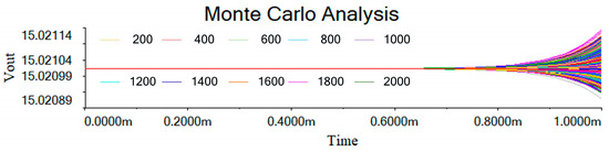 Fractal Fract Special Issue Recent Advances In Fractional Order Neural Networks Theory And