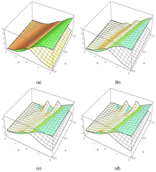 Fractal Fract | Free Full-Text | A Novel Analytical LRPSM for Solving Nonlinear Systems of FPDEs