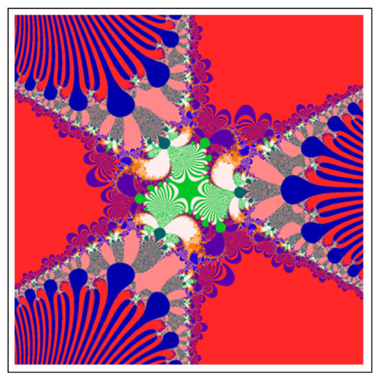 Fractal Fract | Free Full-Text | A Four Step Feedback Iteration and Its ...