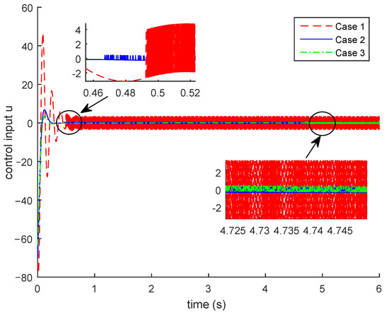 Sliding Mode Control For A Class Of Nonlinear Fractional Order Systems With A Fractional Fixed