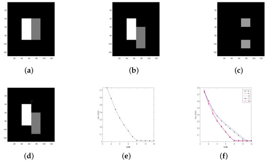 Fractal Fract Special Issue Recent Advances In Fractional Order Neural Networks Theory And