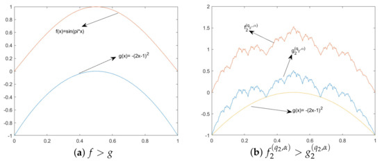 Approximation by Quantum Meyer-König-Zeller Fractal Functions