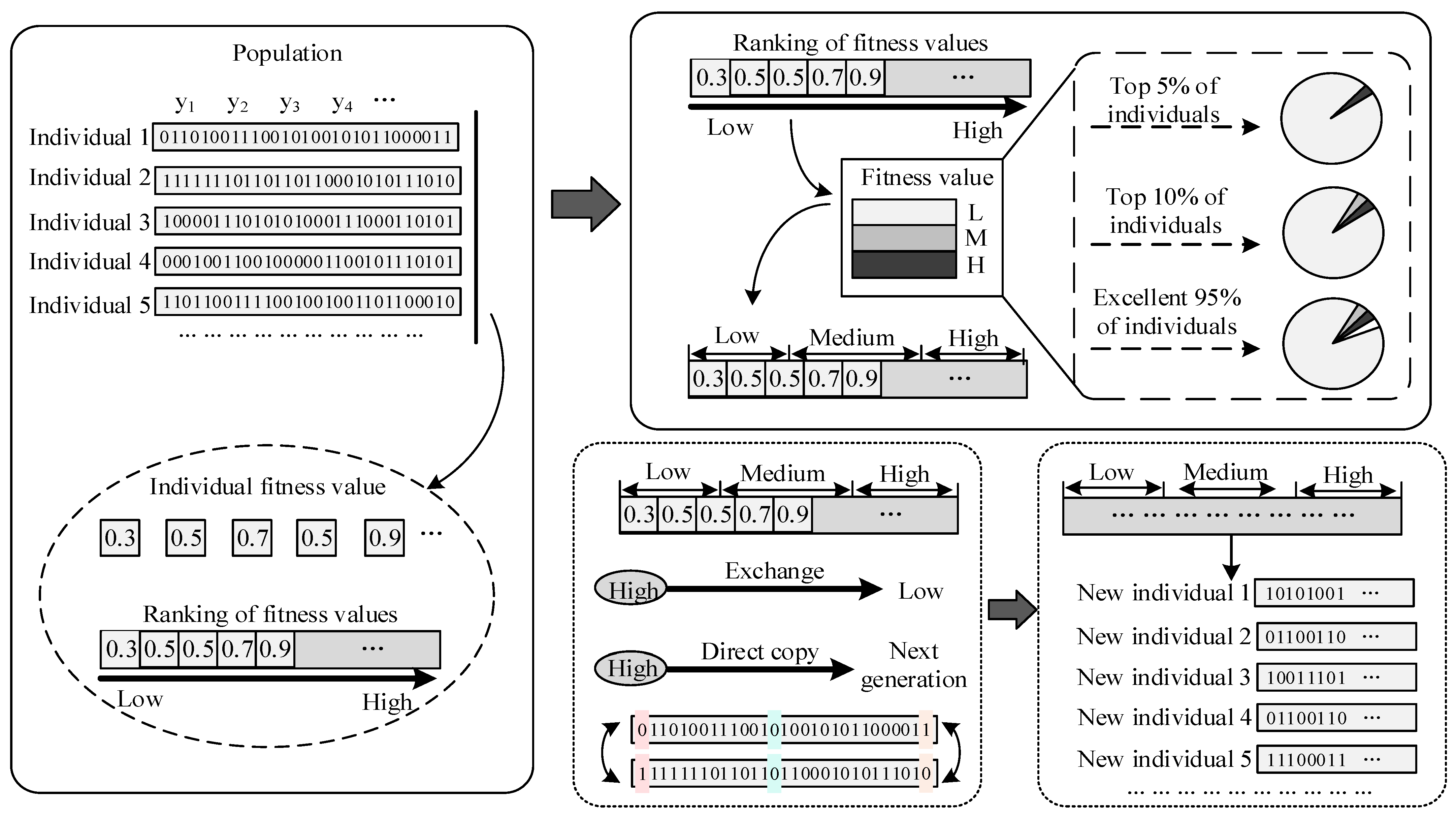 Optimization of Hyperparameters in Object Detection Models Based on Fractal Loss Function