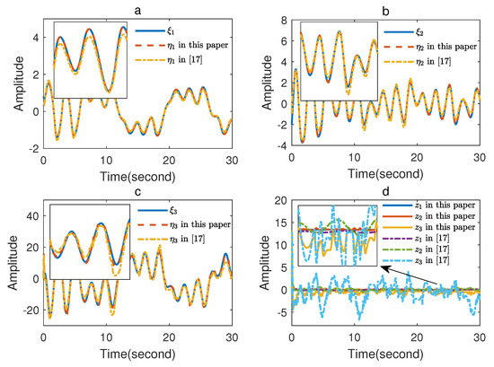 Adaptive Fuzzy Backstepping Control of Fractional-Order Chaotic System Synchronization Using ...