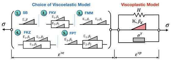 A General Return-Mapping Framework for Fractional Visco-Elasto-Plasticity