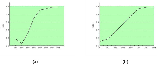 Fractal Fract Free Full Text Correlation Analysis Between Rail Track Geometry And Car Body