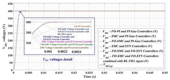 Fractal Fract | Free Full-Text | Improved Performance in the Control of DC-DC Three-Phase Power ...