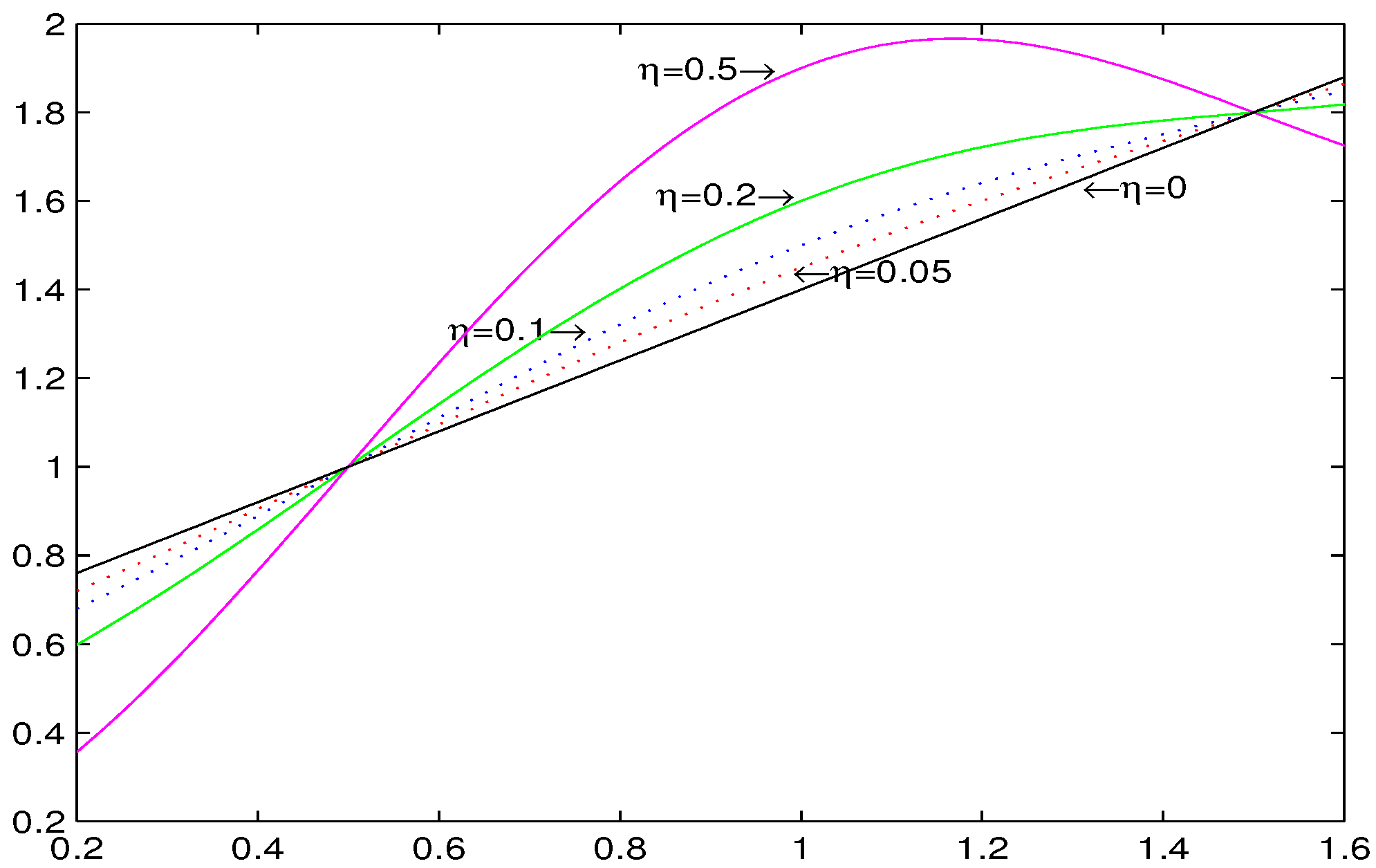Estimation And Testing Of Random Effects Semiparametric Regression Model With Separable Space