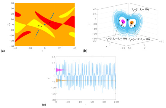 Fractal Fract | Free Full-Text | A New Variable-Boostable 3D Chaotic ...