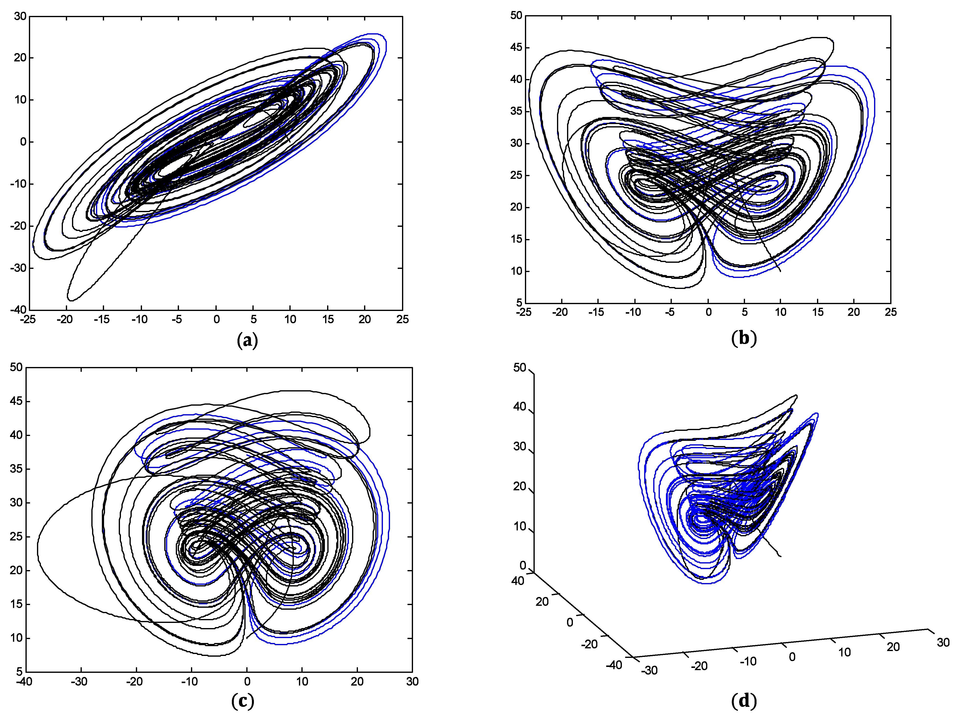 Fractal Fract Free Full Text Time Delay Fractional Variable Order Adaptive Synchronization