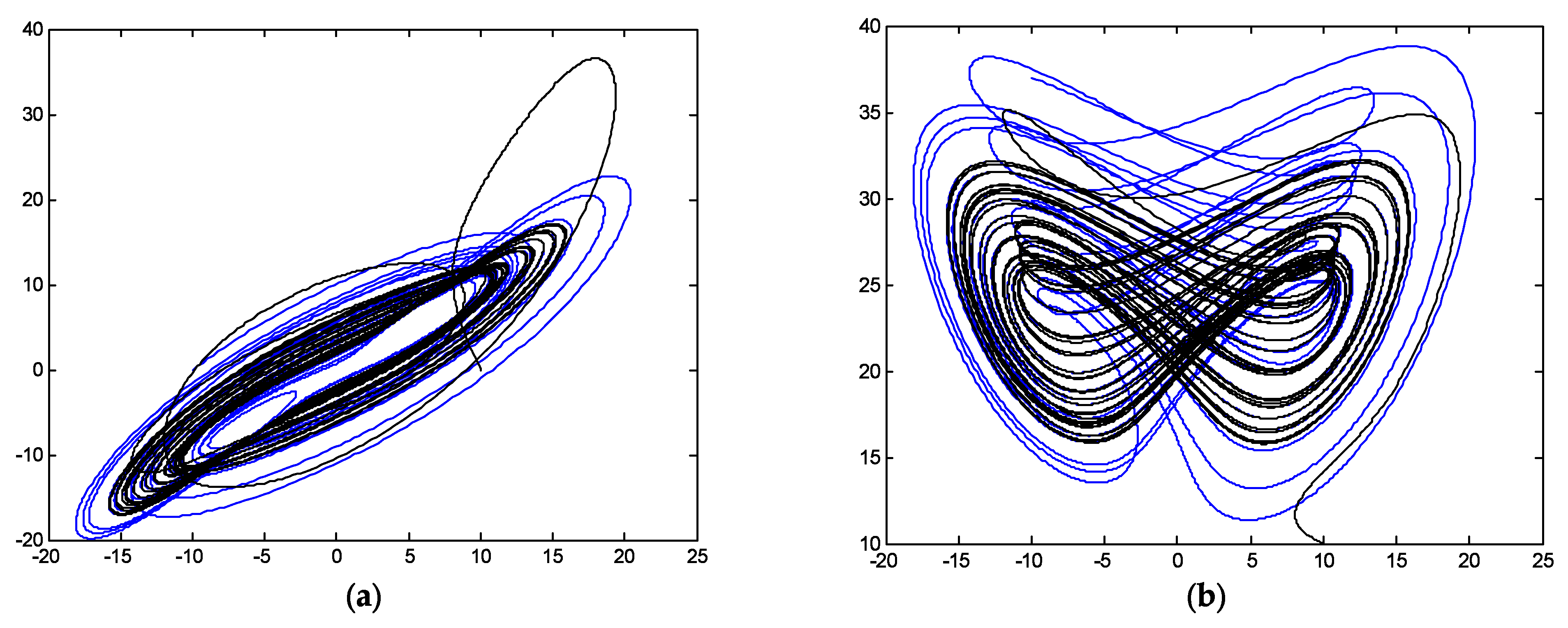 Time Delay Fractional Variable Order Adaptive Synchronization And Anti Synchronization Between