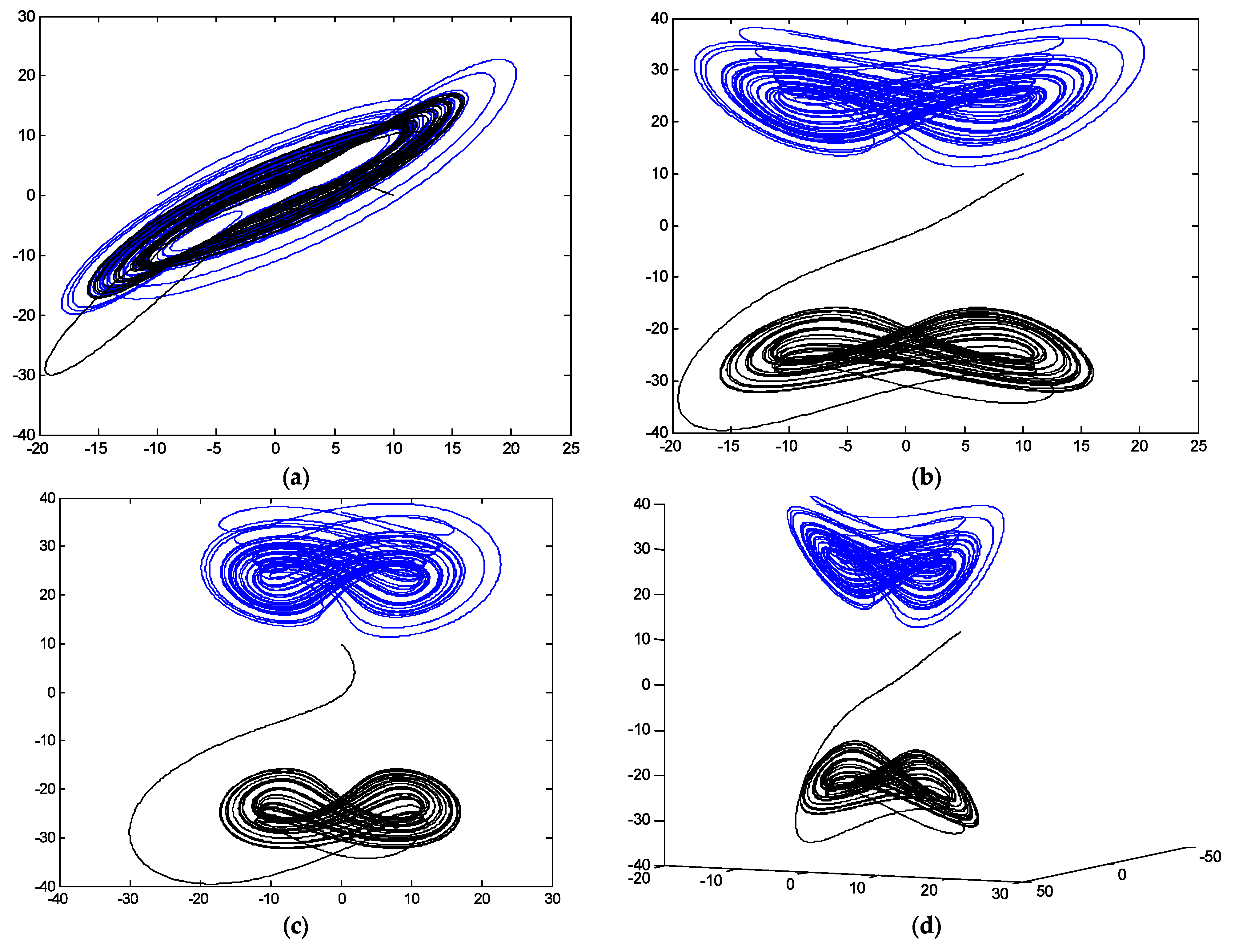 Fractal Fract Free Full Text Time Delay Fractional Variable Order Adaptive Synchronization