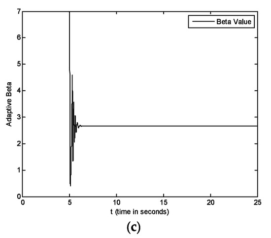 Time Delay Fractional Variable Order Adaptive Synchronization And Anti