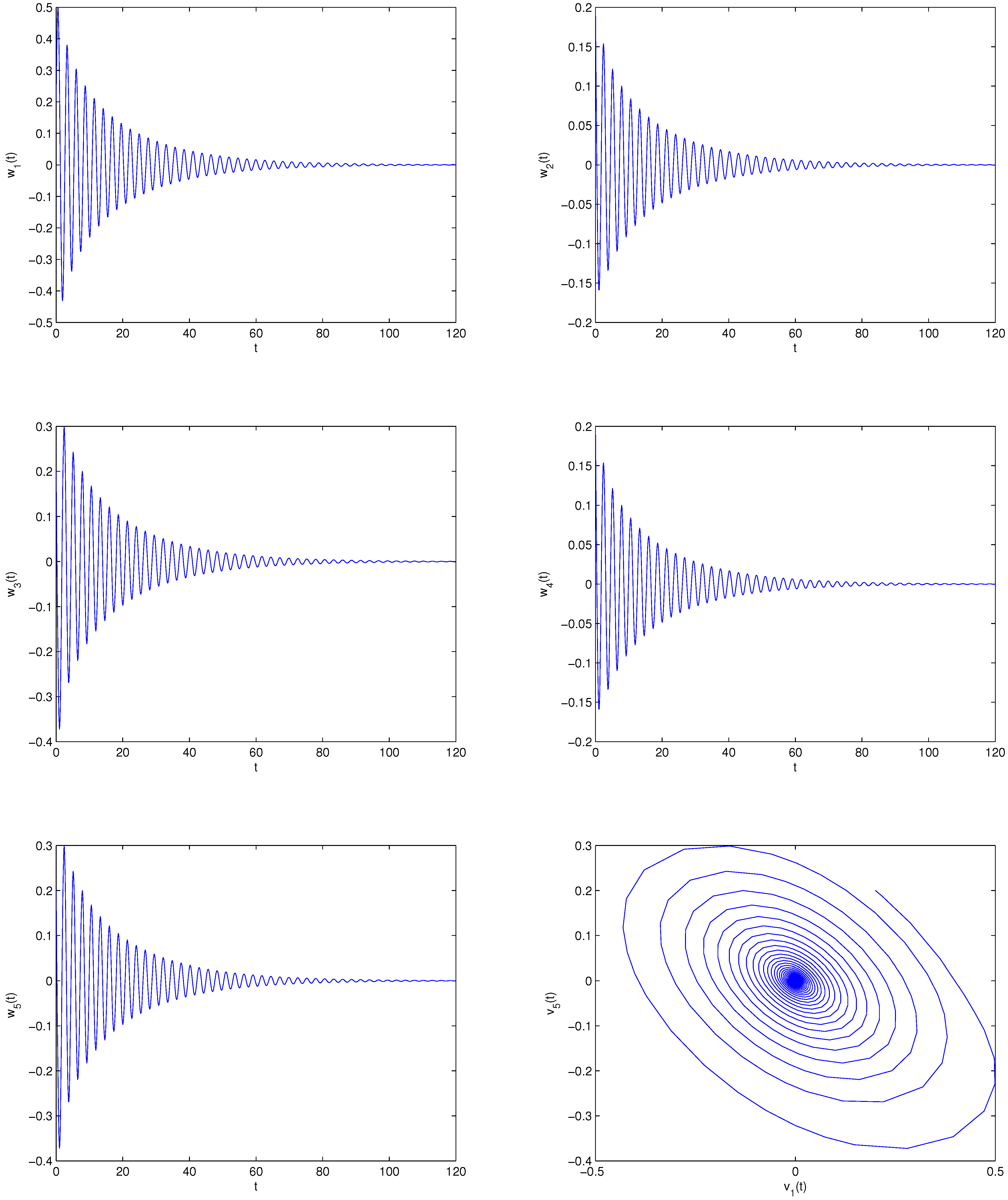 Bifurcation Phenomenon and Control Technique in Fractional BAM Neural ...
