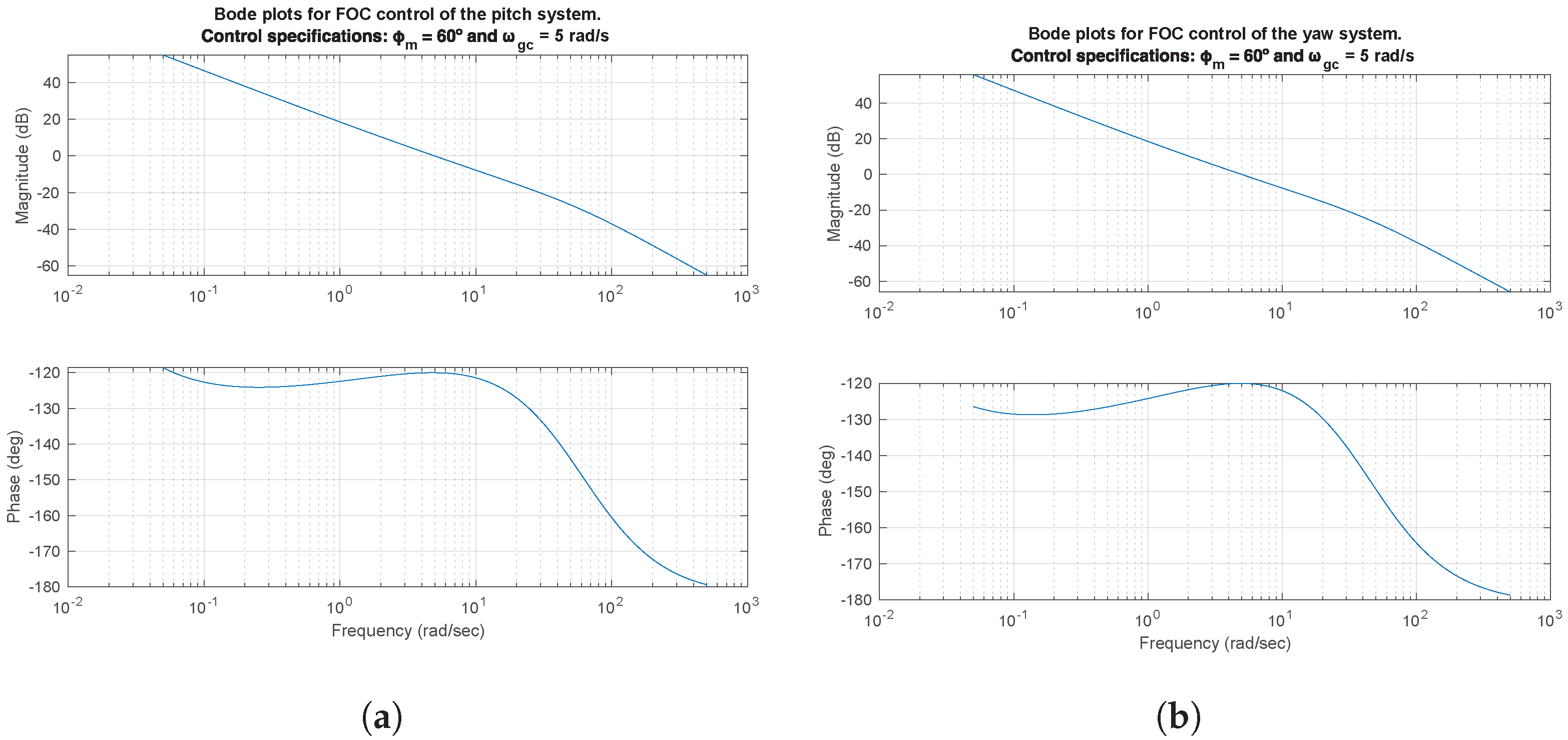 Fractal Fract Free Full Text Modeling And Control Of A Soft Robotic Arm Based On A
