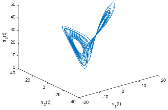 Fractal Fract Free Full Text Adaptive Quantized Synchronization Of Fractional Order Output