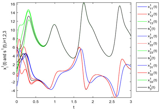 Fractal Fract Free Full Text Adaptive Quantized Synchronization Of Fractional Order Output
