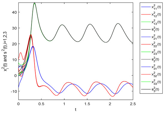 Fractal Fract Free Full Text Adaptive Quantized Synchronization Of