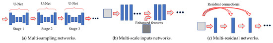DAMNet: A Dual Adjacent Indexing and Multi-Deraining Network for Real-Time Image Deraining