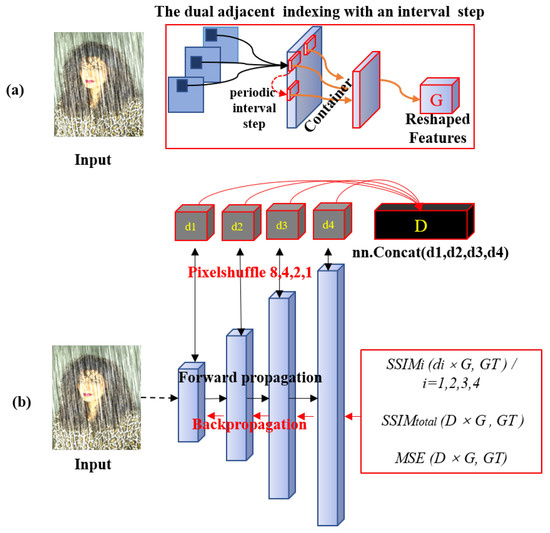 DAMNet: A Dual Adjacent Indexing and Multi-Deraining Network for Real-Time Image Deraining