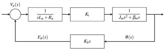 Fractional Transformation-Based Intelligent H-Infinity Controller of a ...