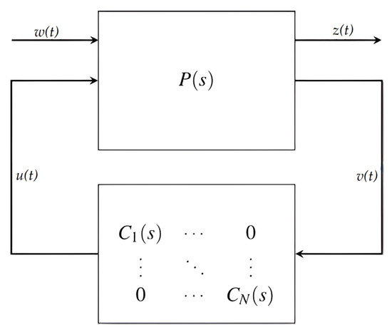 Fractional Transformation-Based Intelligent H-Infinity Controller of a ...