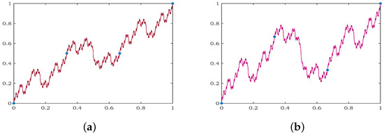 Fractal Fract Free Full Text On The Variable Order Fractional Calculus Characterization For