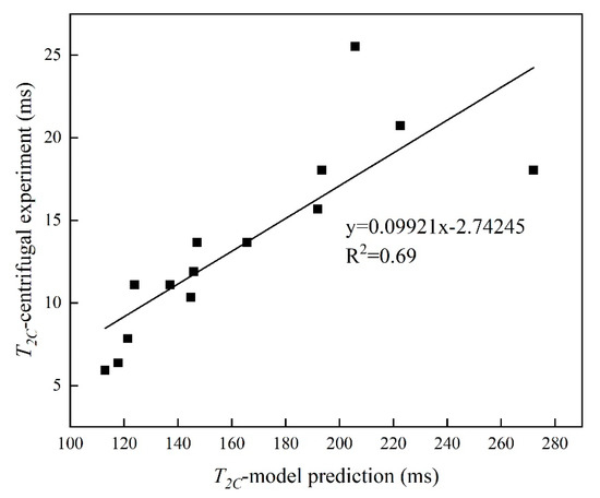 Application of Multifractal Analysis Theory to Interpret T2 Cutoffs of ...