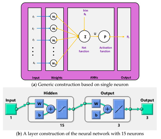 Scaled Conjugate Gradient for the Numerical Simulations of the ...