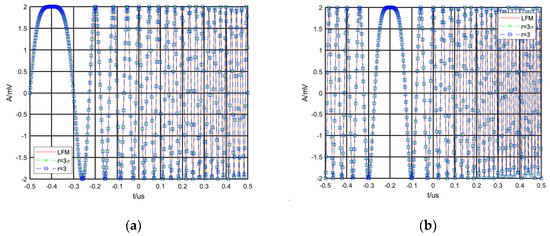 Fractal Fract Free Full Text Lfm Signal Parameter Estimation Via Ftd Frft In Impulse Noise