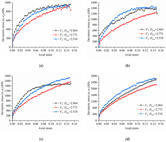 The Influence of the Fractal Dimension on the Mechanical Behaviors of ...