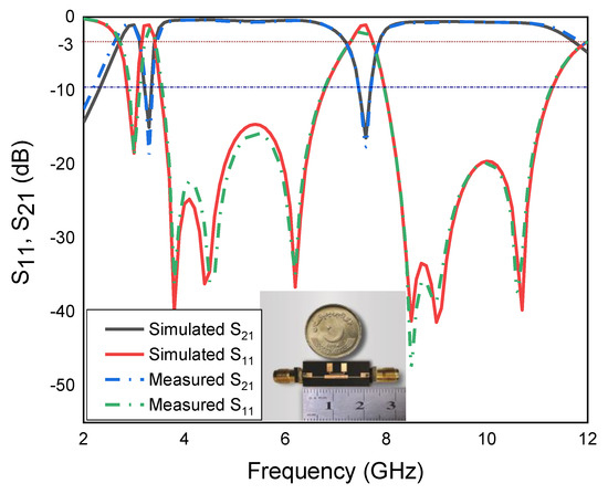 Fractal Fract Free Full Text Design Modeling And Implementation