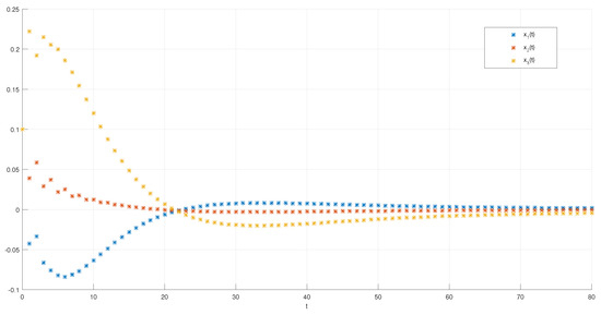 On Variable-Order Fractional Discrete Neural Networks: Existence, Uniqueness and Stability