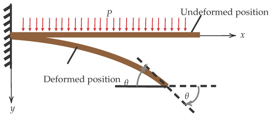 Analysis of a Fractional Variational Problem Associated with Cantilever Beams Subjected to a ...