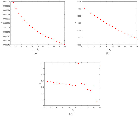 RBF-Based Local Meshless Method for Fractional Diffusion Equations
