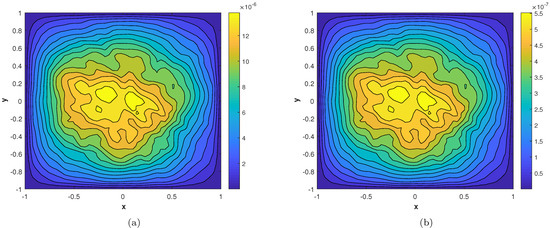 RBF-Based Local Meshless Method for Fractional Diffusion Equations