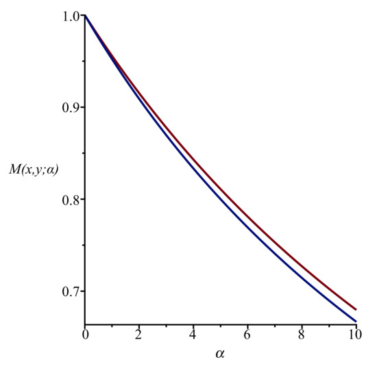 First-Passage Times and Optimal Control of Integrated Jump-Diffusion Processes
