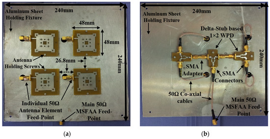 Minkowski–Sierpinski Fractal Structure-Inspired 2 × 2 Antenna Array for ...