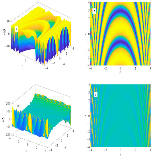 New Complex Wave Solutions and Diverse Wave Structures of the (2+1 ...